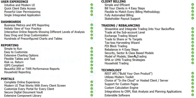 FinFolio Competitive Comparison